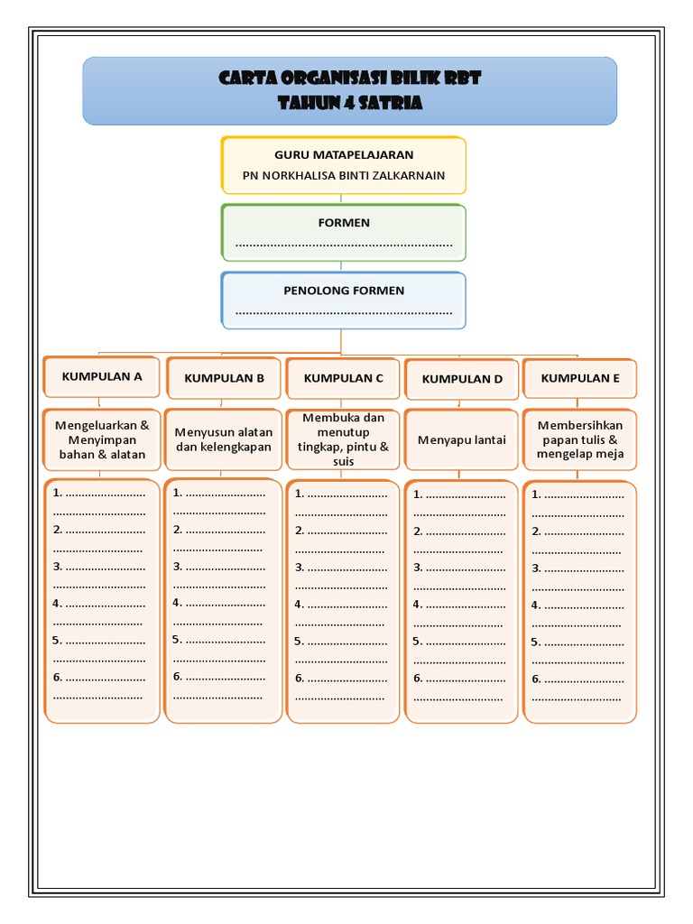 1c. Carta Orgnss Bilik RBT & Kelas-Kosong | PDF