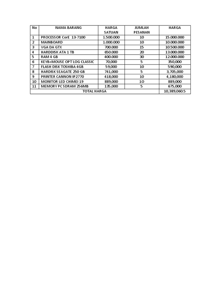 Daftar Harga Komponen Komputer | PDF