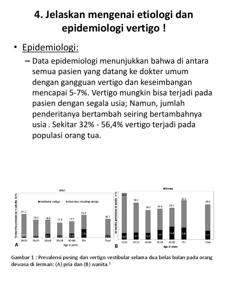 Jelaskan Mengenai Etiologi Dan Epidemiologi Vertigo ! | PDF