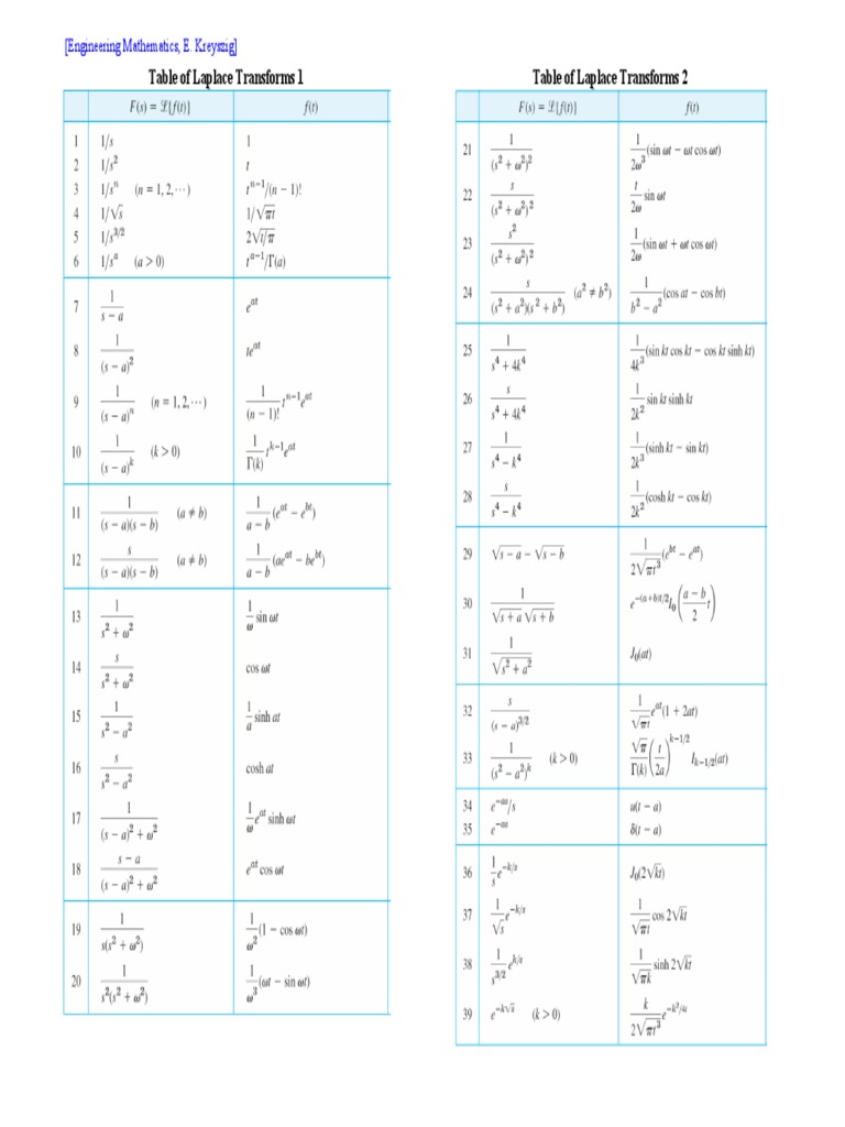 Table of Laplace Transforms | PDF | Mathematical Analysis | Functions And Mappings