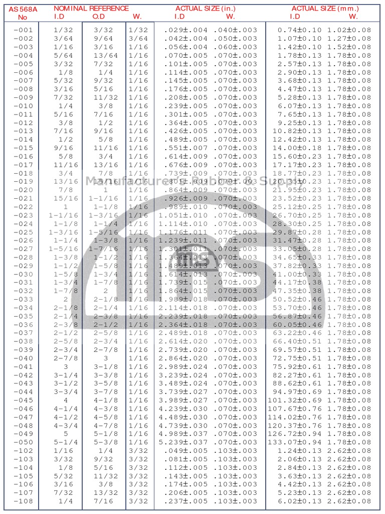 Standard AS 568A Size O-Rings: AS 568A No Nominal Reference Actual Size ...