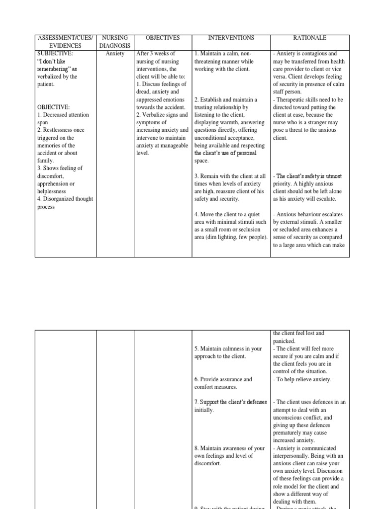 NCP For ROM | Download Free PDF | Anxiety | Relaxation (Psychology)