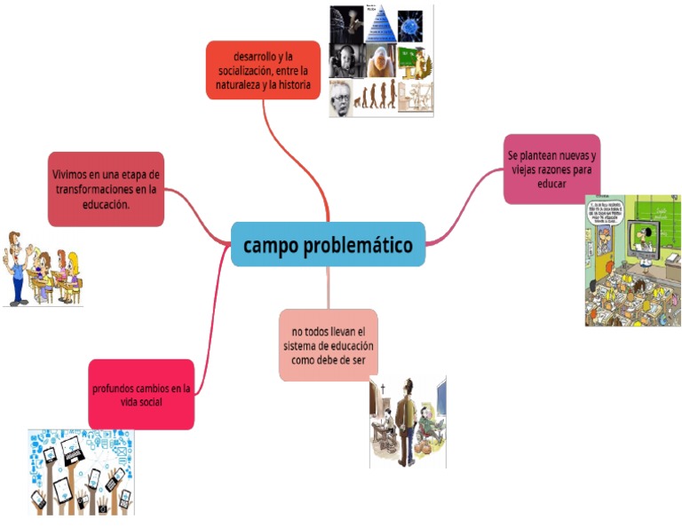 Campo Problematico