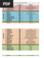 Daftar Prekursor Dan Oot | PDF