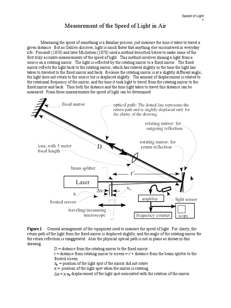 Measurement of The Speed of Light in Air | PDF | Speed Of Light | Light