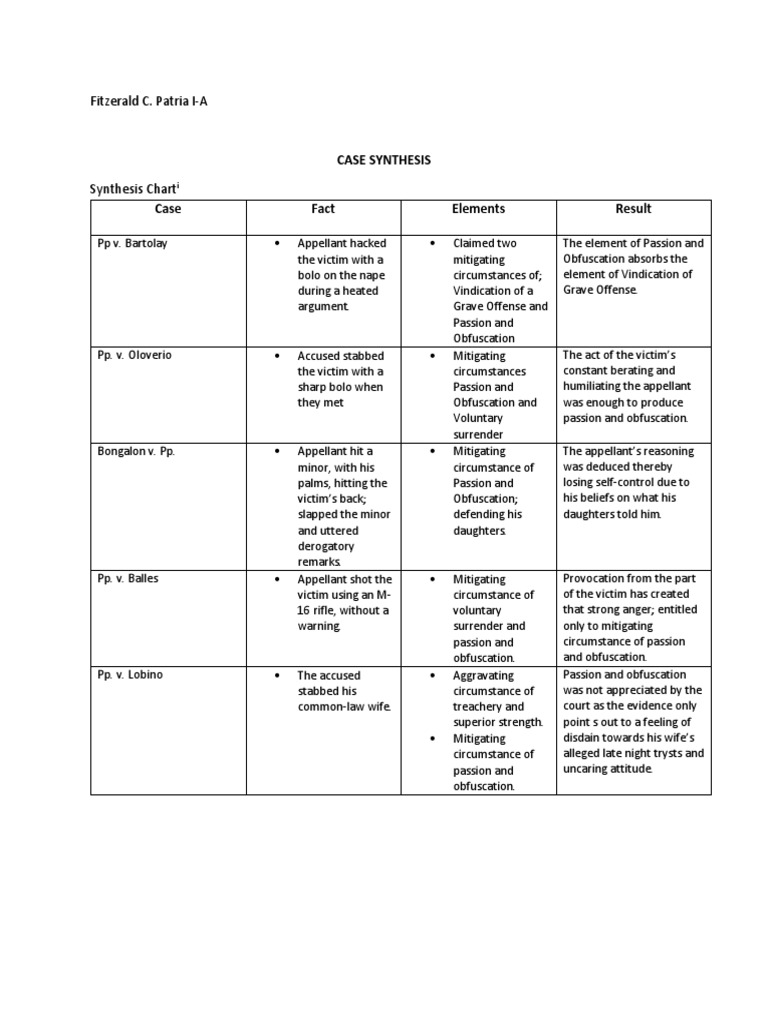 Case Synthesis: Fitzerald C. Patria I-A | PDF | Criminal Law | Justice