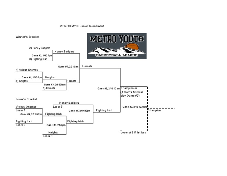 2017-18 Junior Tournament Bracket | PDF