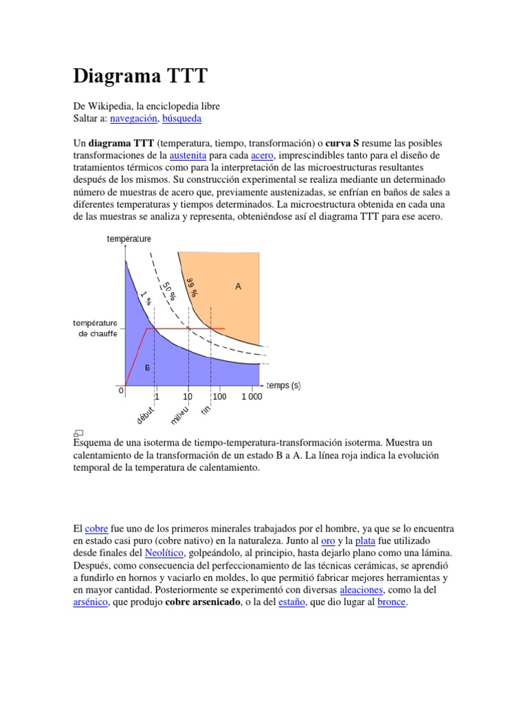 Diagrama TTT | PDF | Metalurgia | Fundición (metalurgia)