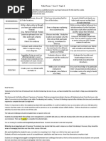 TIL ABLLS R Alignment | PDF | Cognitive Science | Cognition