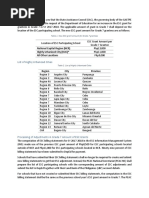 CEAP Assessment Form | PDF | Students | Educational Stages