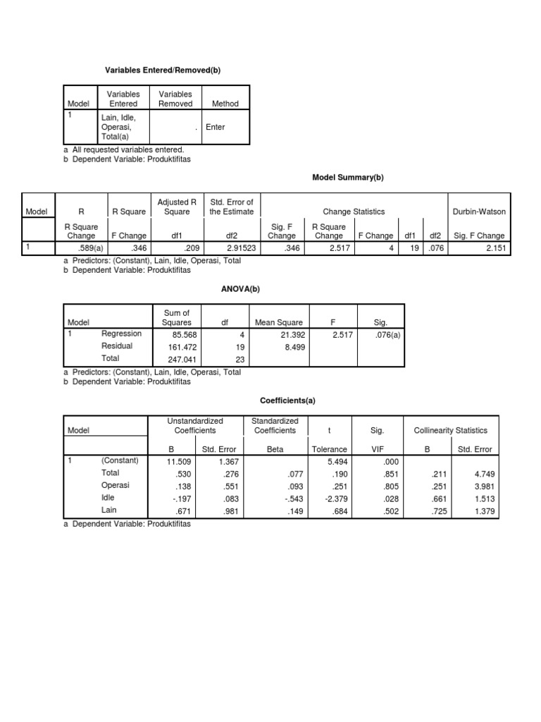 Variables Entered | PDF | Errors And Residuals | Multivariate Statistics