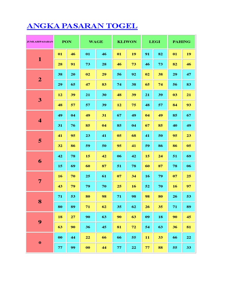 Tabel Angka Pasaran Togel 2025 | PDF