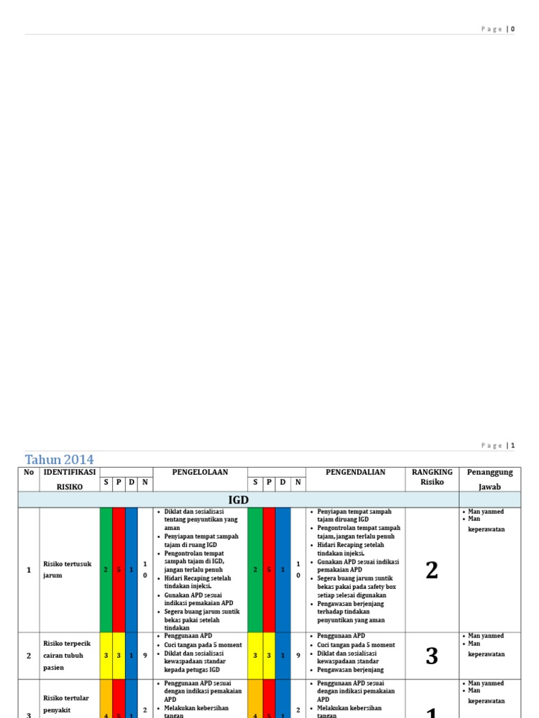 Risk Register (Contoh HHG) | PDF