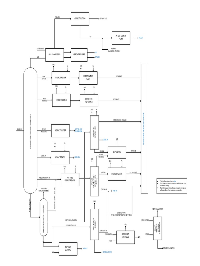 Visio-Refinery Block Diagram | PDF | Oil Refinery | Fuel Gas