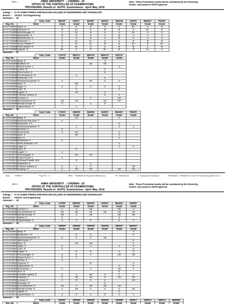 Analysis of 4-Parallel Radix-2 2 Feedforward FFT Architecture | PDF ...