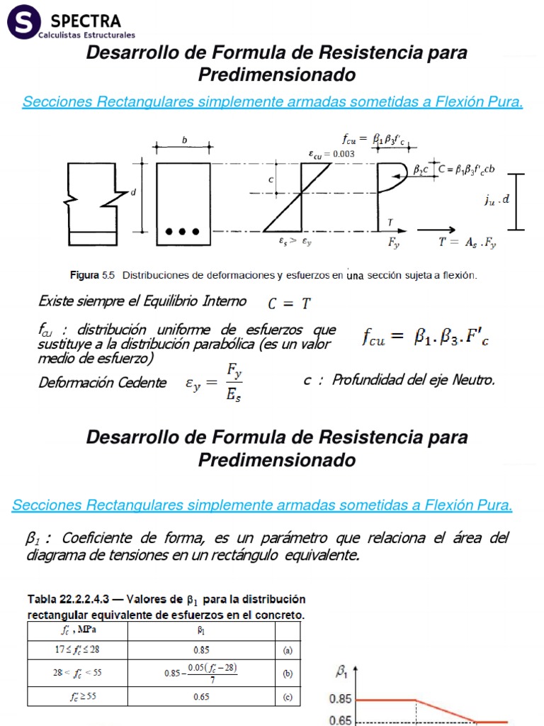 Desarrollo de La Formula de Resistencia para Predimensionado | PDF