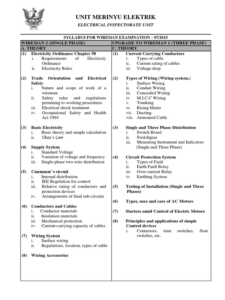 Syllabus For Wireman Examination - 07.2015 | PDF | Electrical Wiring | Electrical Equipment