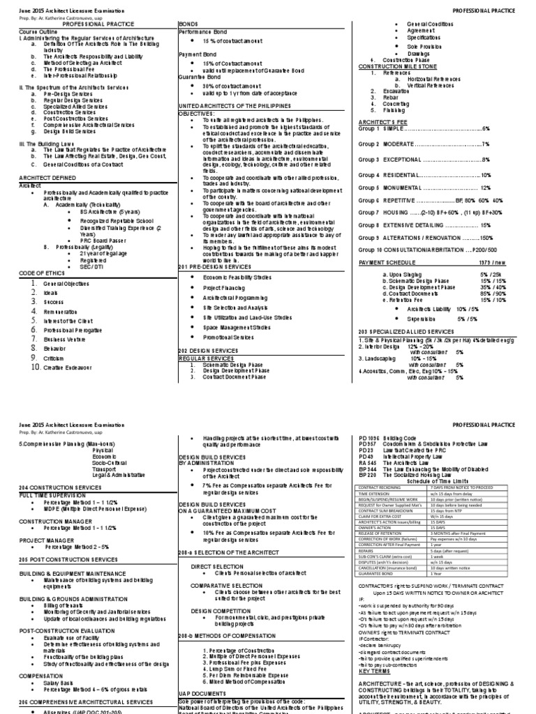 Profprac Summary - For Review | PDF | Architect | General Contractor
