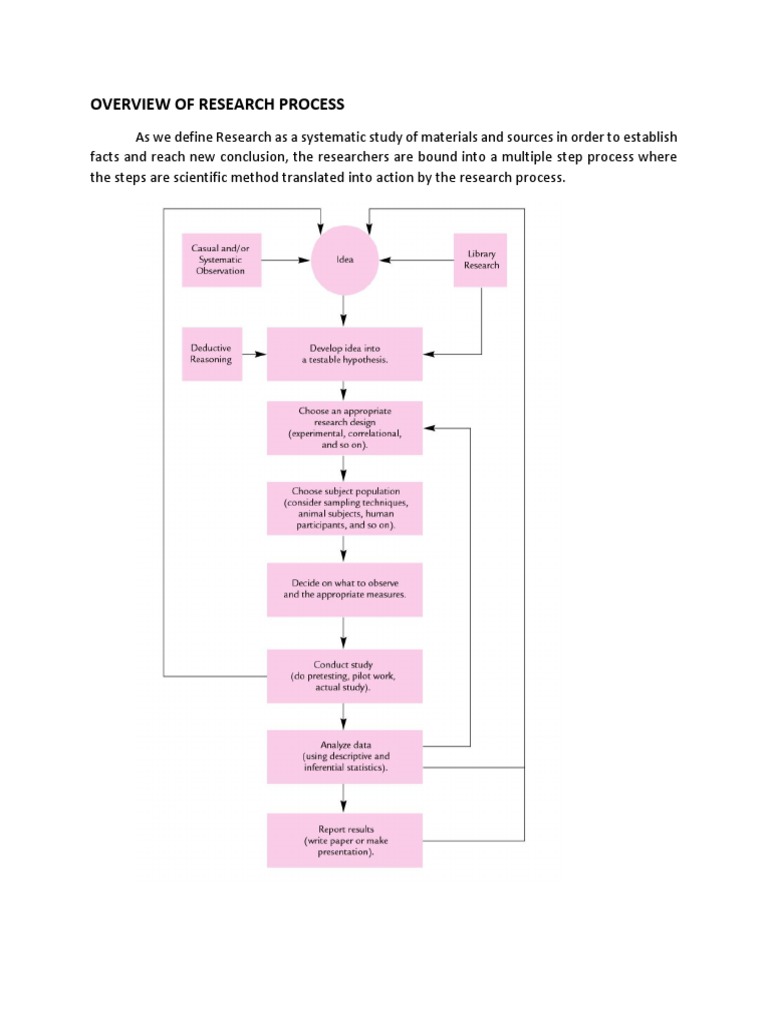 Overview of Research Process | PDF | Scientific Method | Hypothesis