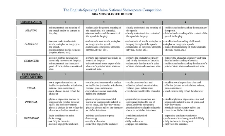 Shakespeare Monologue Rubric 2016 | PDF | Metaphor | Speech