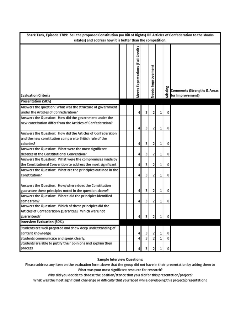 PBL Spring 2018 Presentation Panel Rubric | PDF | Constitutional ...
