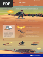 Dune | PDF