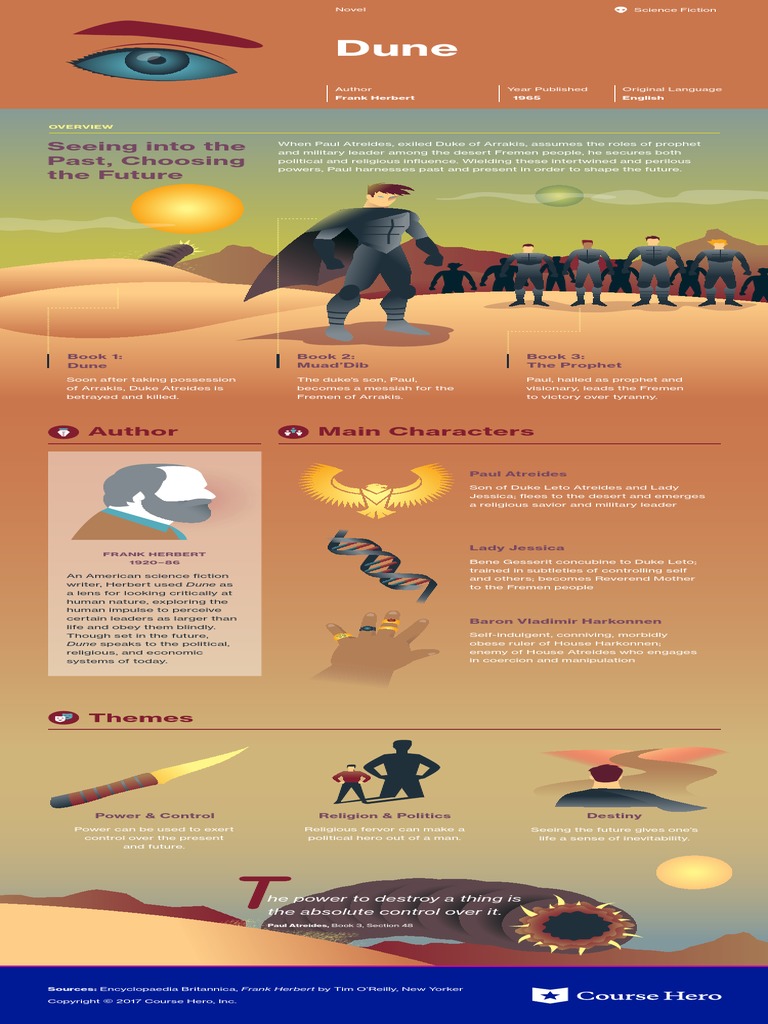 Dune Frank Herbert | PDF | Dune Universe | Transhumanist Books