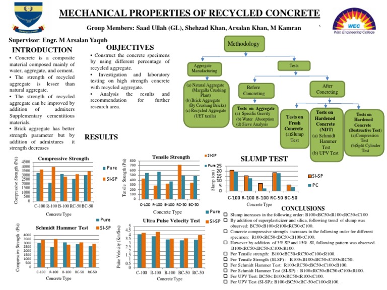 Poster | PDF | Construction Aggregate | Concrete