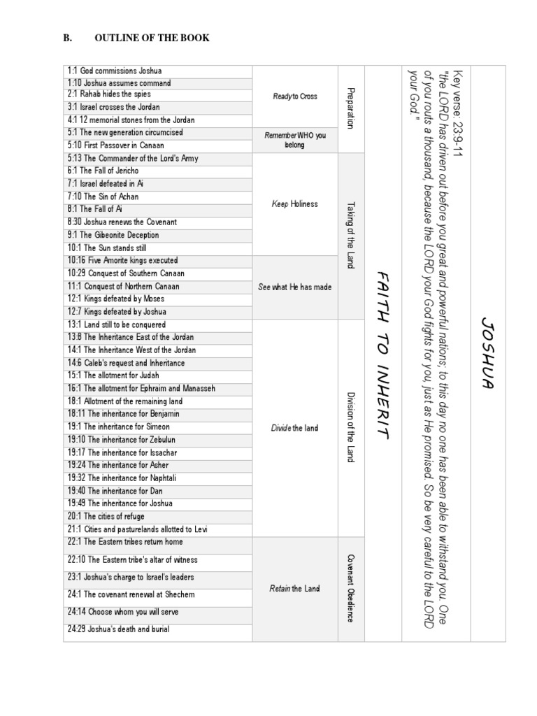 Horizontal Chart Joshua | Download Free PDF | Joshua | Ancient Peoples ...