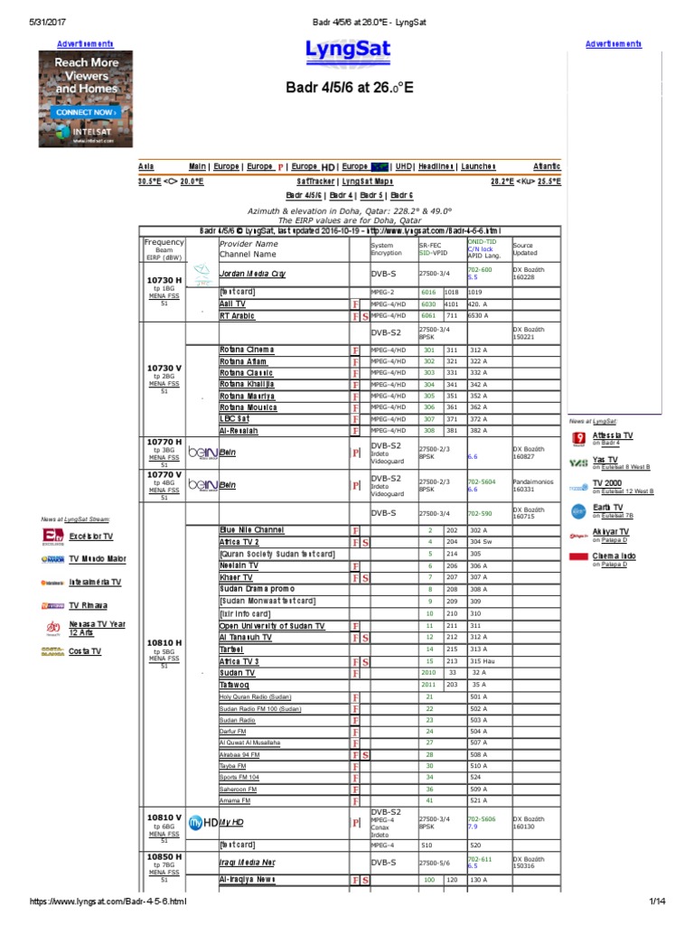 Badr 4 - 5 - 6 at 26 | PDF