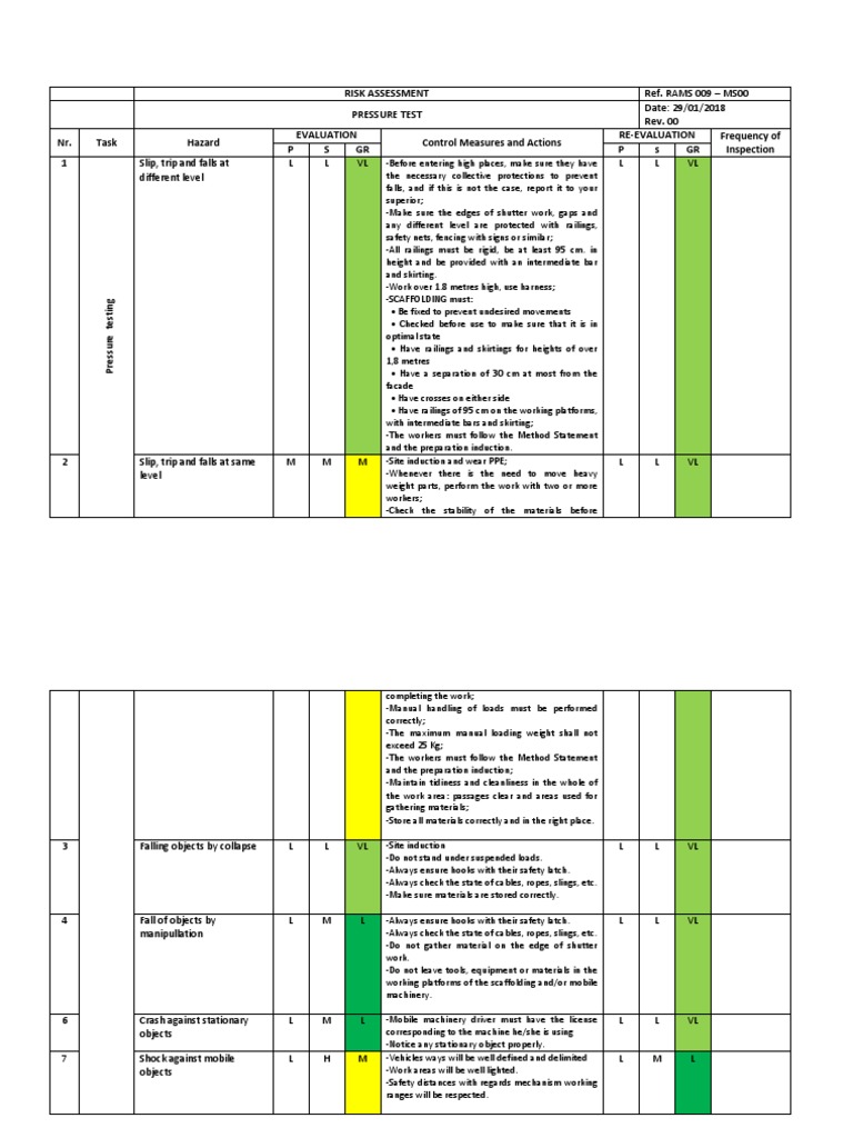 Electrical Risk Assessment Template | PDF | Machine (Mechanical) | Vehicles