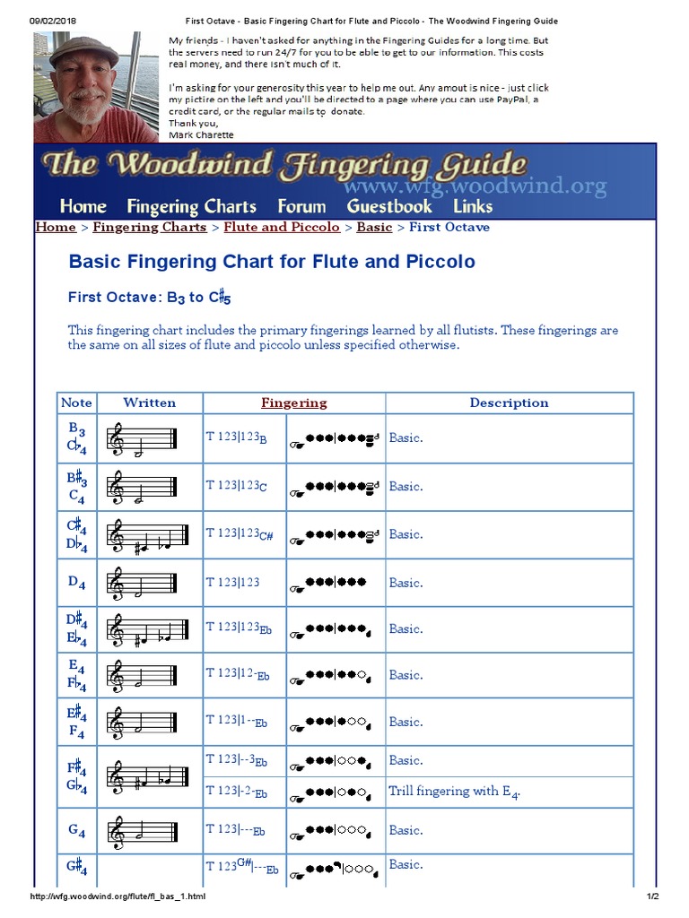 First Octave - Basic Fingering Chart For Flute and Piccolo - The ...
