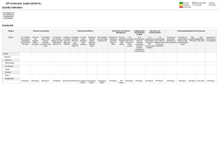 EPI Scorecard - Sudan - Q1 - 2018 | PDF | Vaccines | Measles