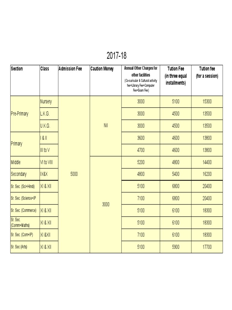 Section Class Admission Fee Caution Money Tution Fee (In Three Equal ...