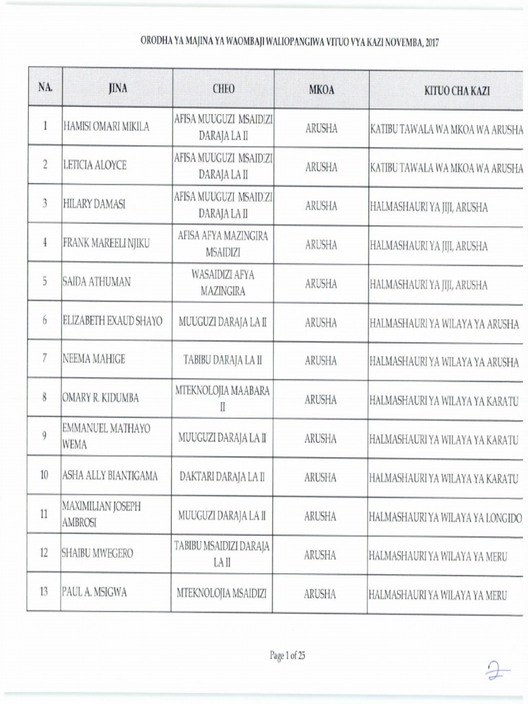 Orodha Ya Majina Ya Walioajiriwa Wizara Ya Afya | PDF