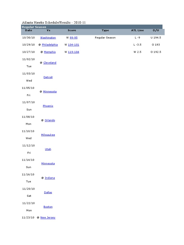 Atlanta Hawks Schedule | PDF | Los Angeles Lakers | National Basketball ...