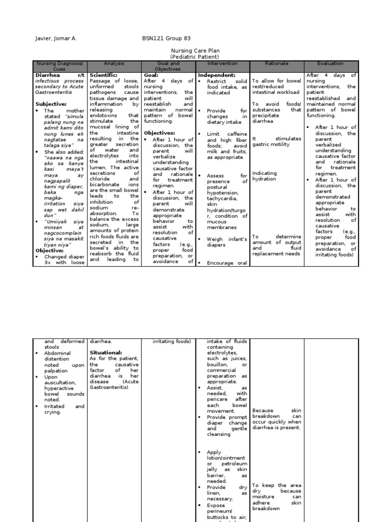 NCP Pediatric (Diarrhea and Impaired Mucous Membrane) | PDF | Diarrhea ...
