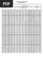 Stowage Factor Conversion Table | PDF | Nature