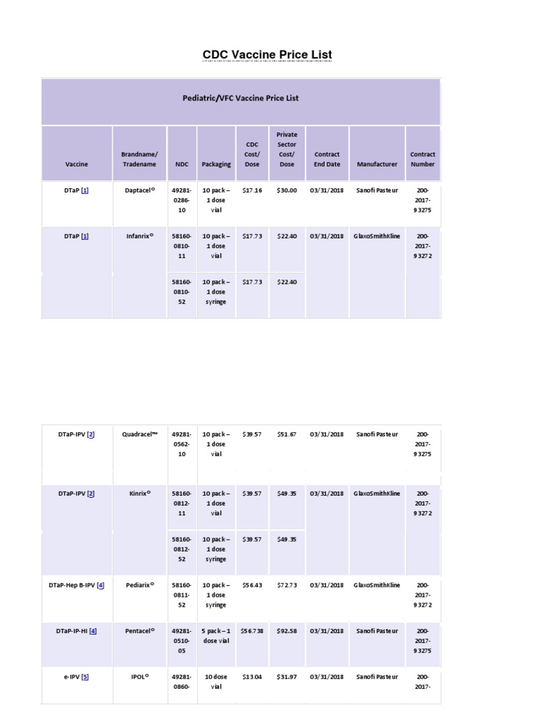 Pediatric/VFC Vaccine Price List | PDF | Vaccination | Pediatrics