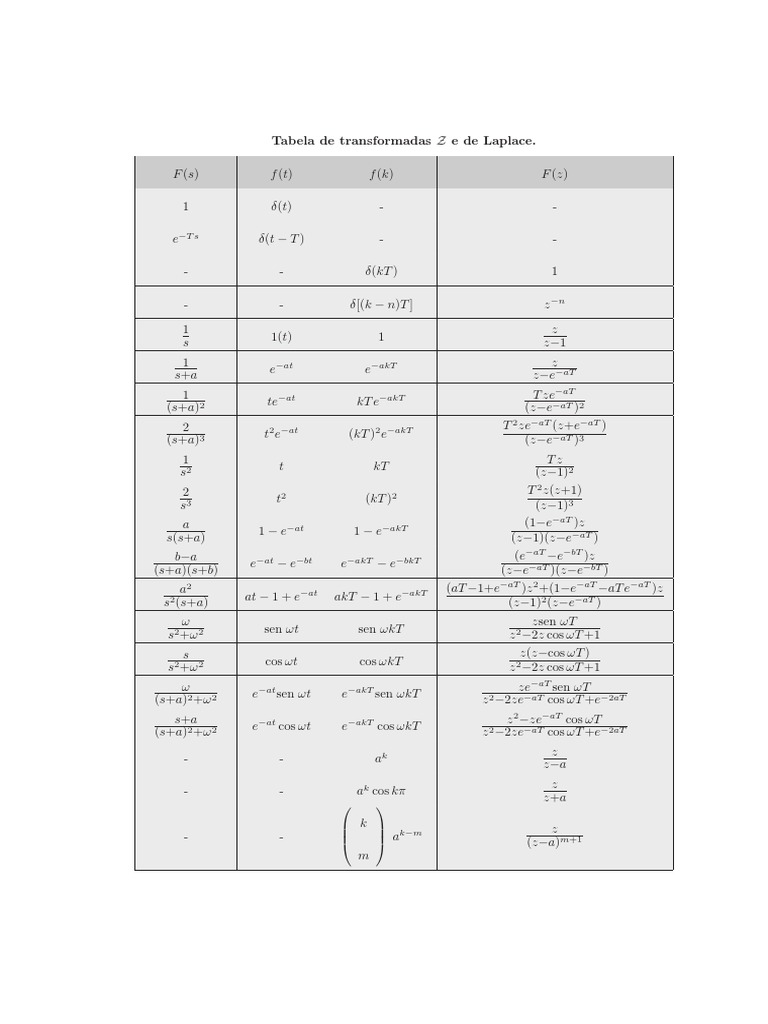 Tabela de Transformada Z Laplace | PDF | Análise de Fourier | Cálculo diferencial