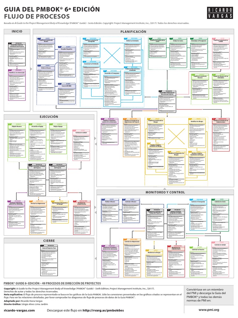 Flujos de Los Procesos PMBOK 6ta Edicion | PDF | Planificación | Calidad (comercial)