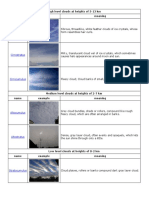 Different Types of Clouds | PDF | Cloud | Sky