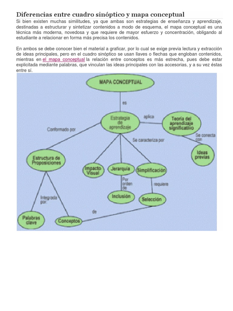 Top 79 Imagen Diferencia Entre Esquema Y Mapa Mental Viaterra Mx