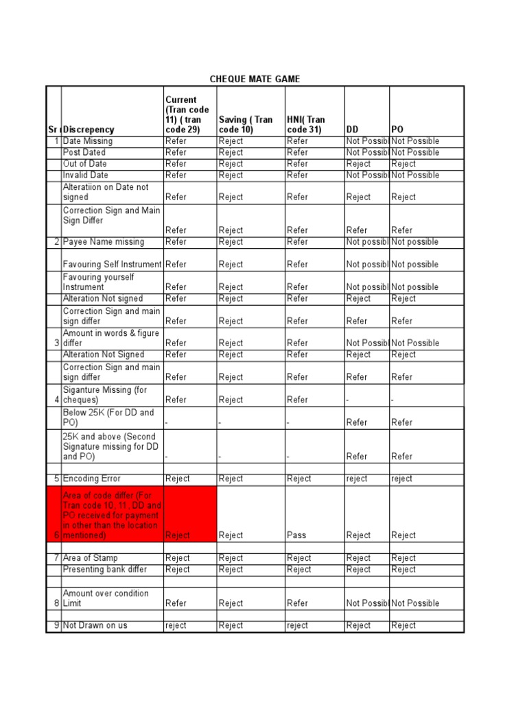 Cheque Mate Game Current (Tran Code 11) (Tran Code 29) Saving (Tran ...