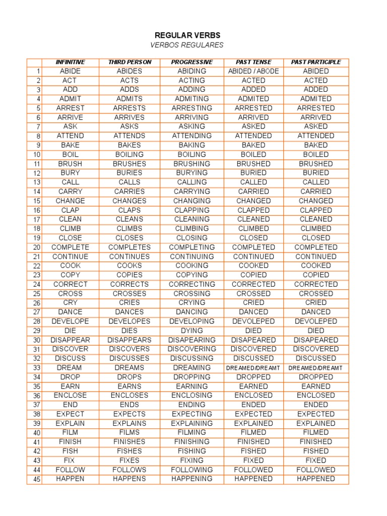 Regular N Irregular Verbs | PDF | Morphology | Onomastics