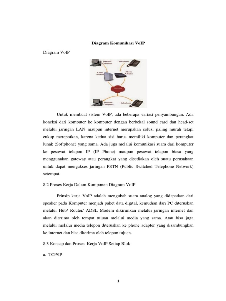 Diagram Komunikasi VoIP | PDF