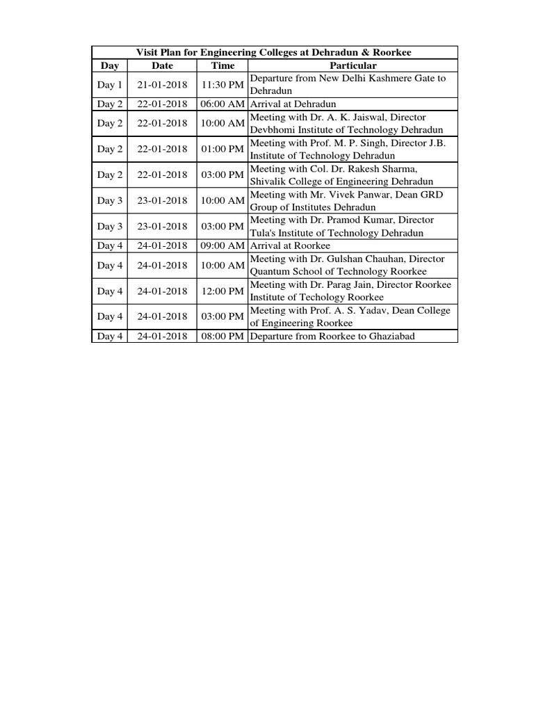 Visit Plan | PDF