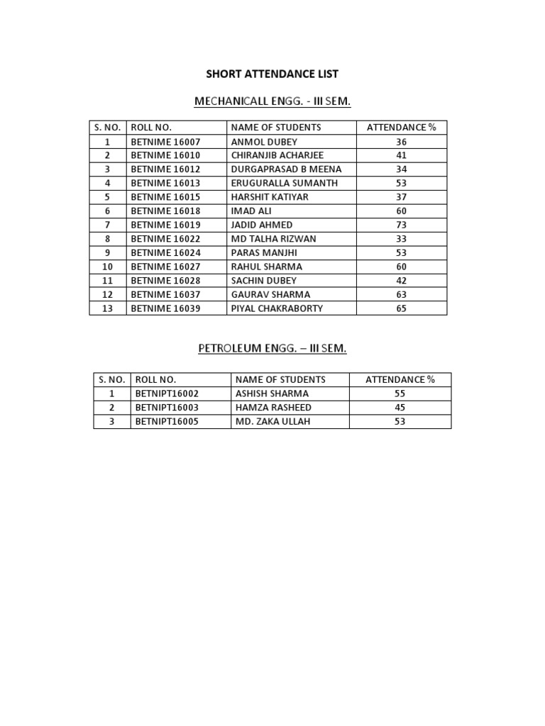 Mechanicall Engg. - Iii Sem.: Short Attendance List | PDF