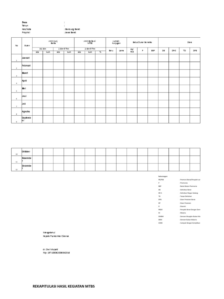 Format MTBS, MTBM Blank | PDF