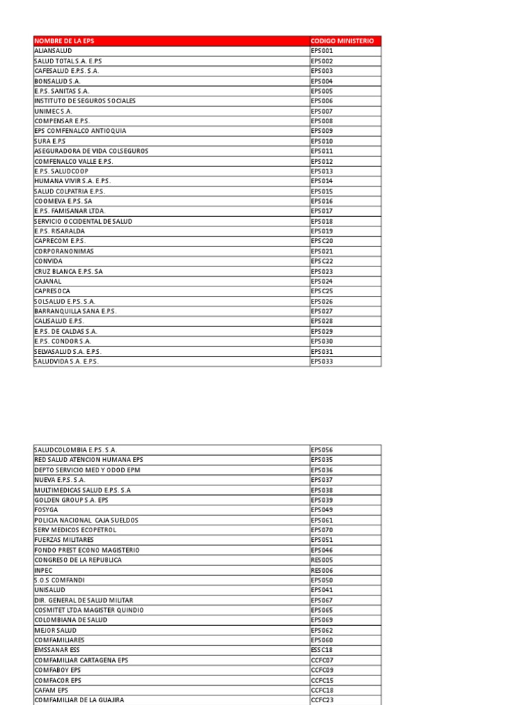 Codigos Eps Afp Ocupacion | PDF